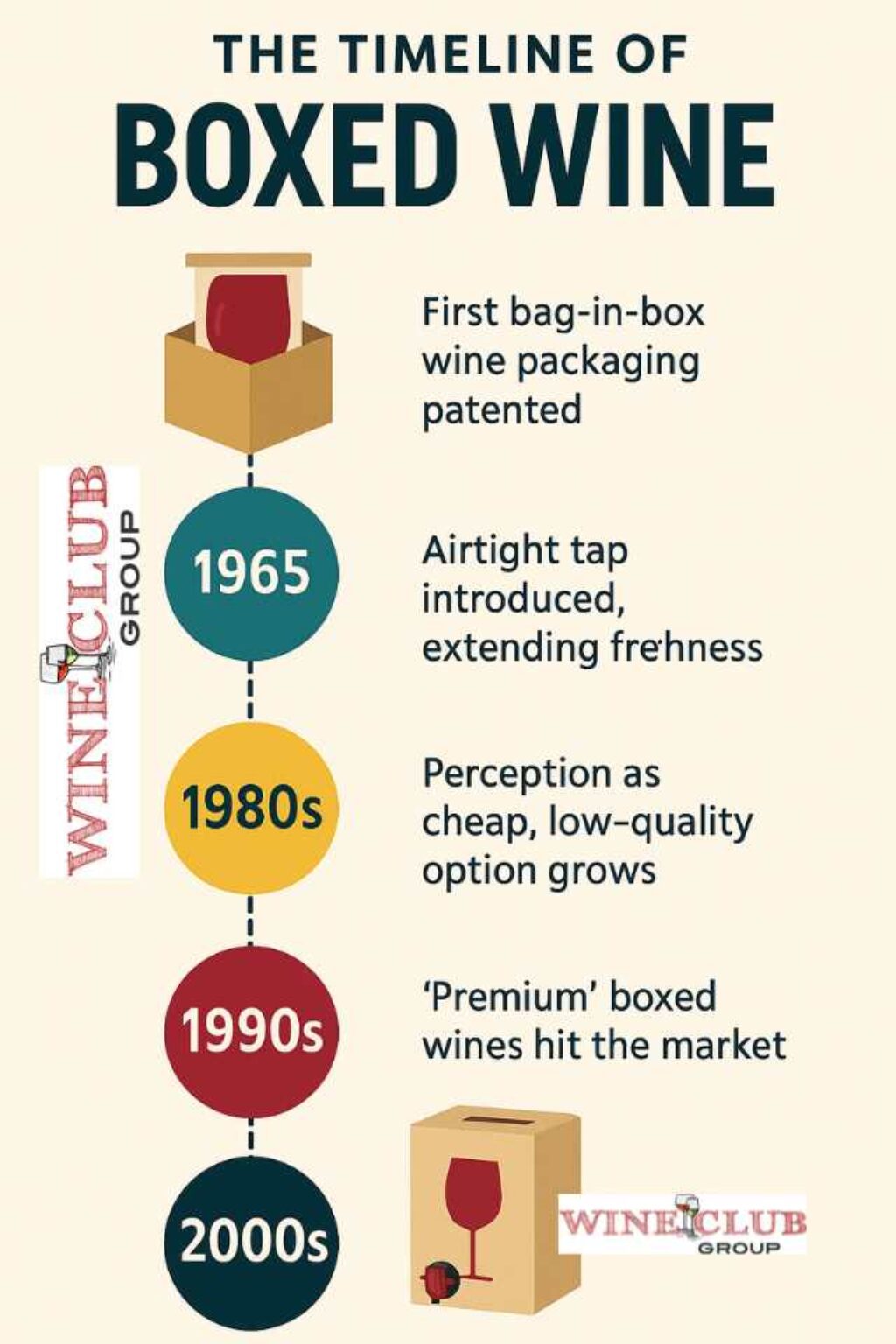 I went looking for great boxed wine and this is what I found - Wine ...