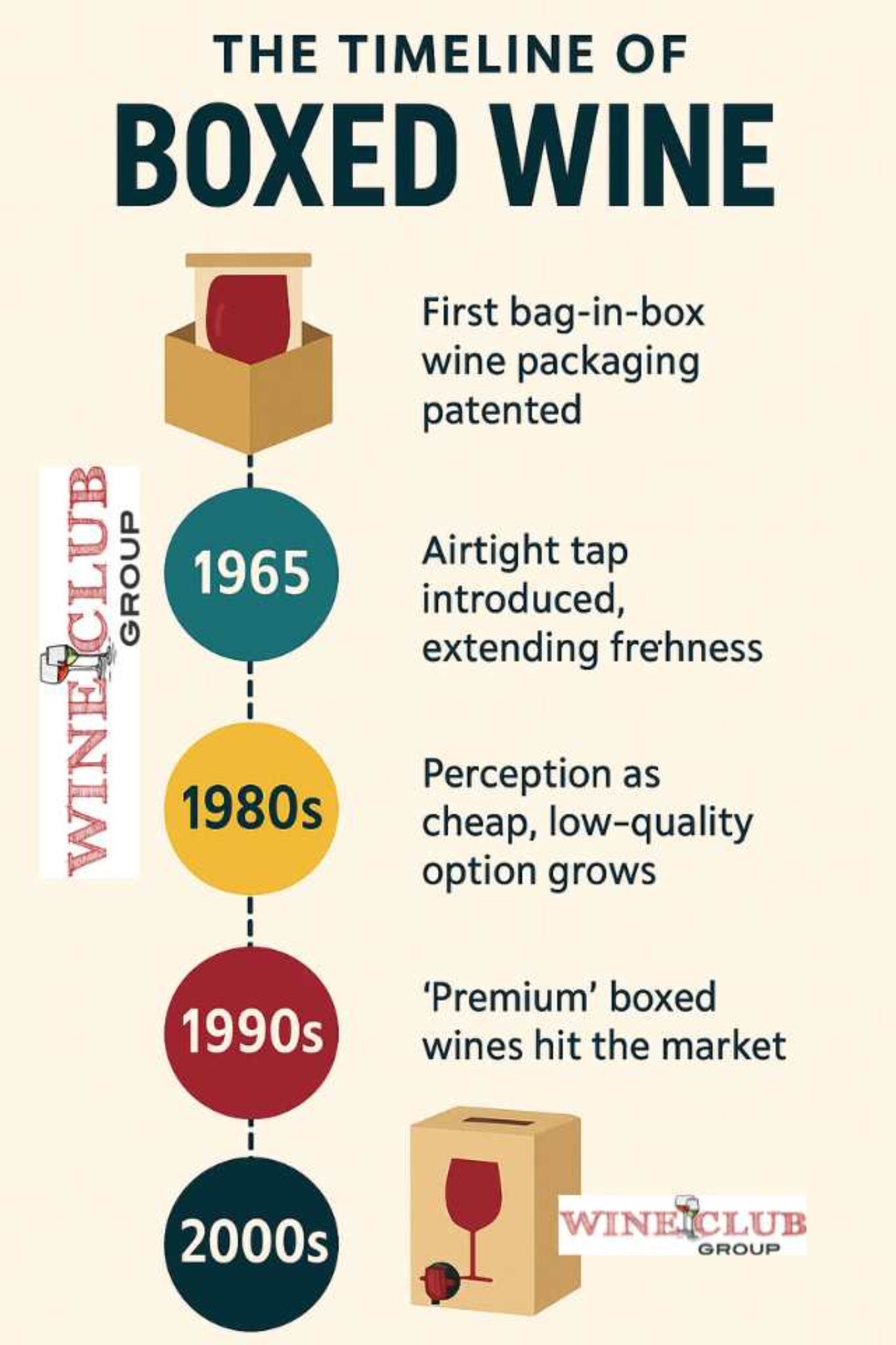 I went looking for great boxed wine and this is what I found - Wine ...