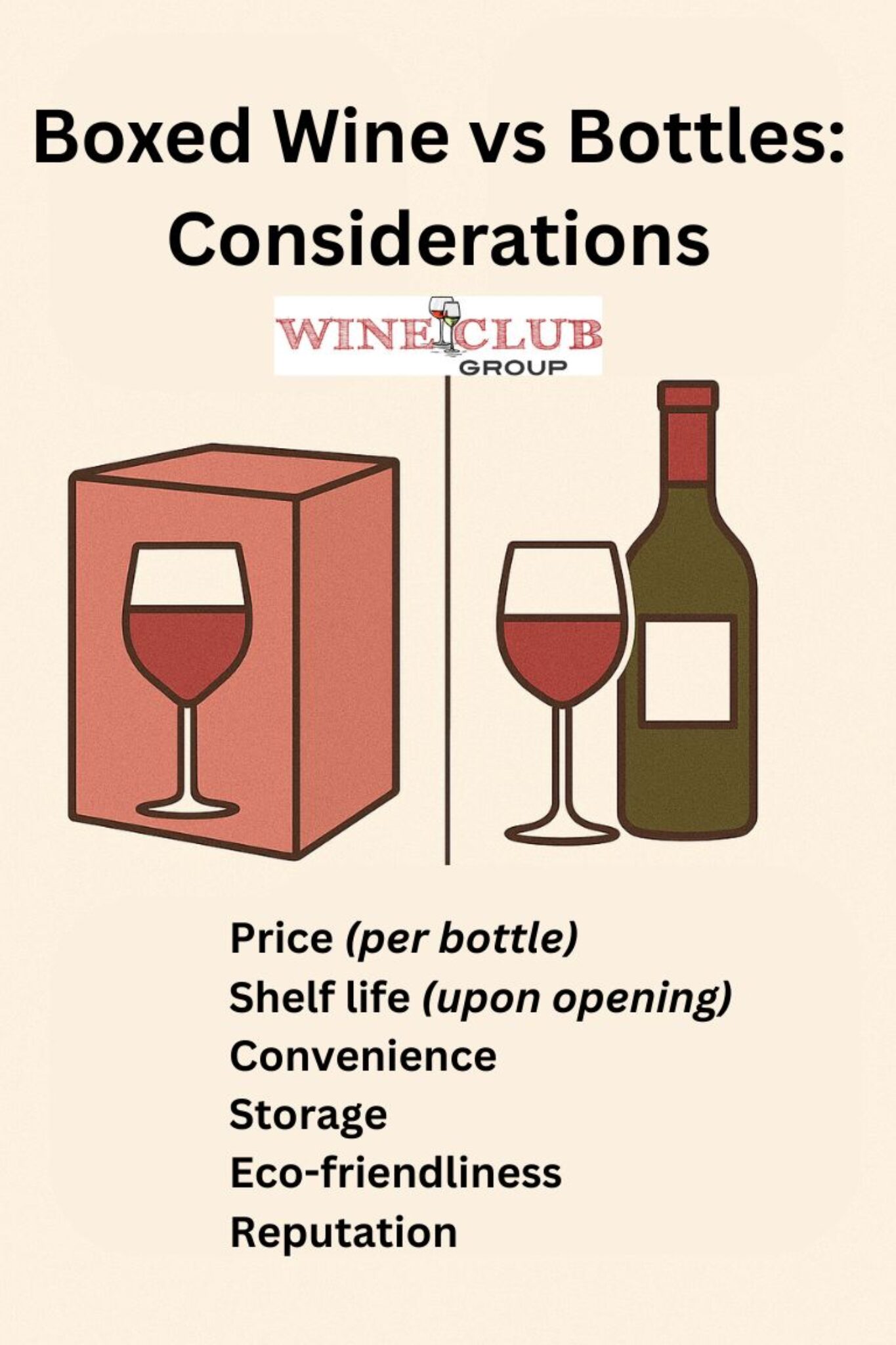 I went looking for great boxed wine and this is what I found - Wine ...